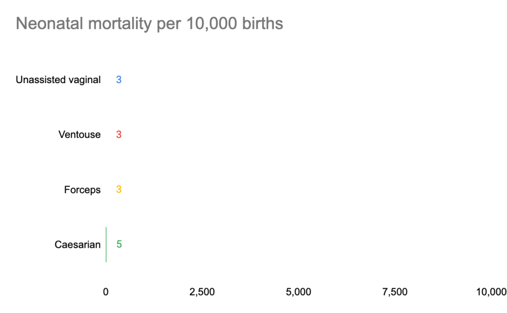 The Facts for Your Baby - Birth Facts